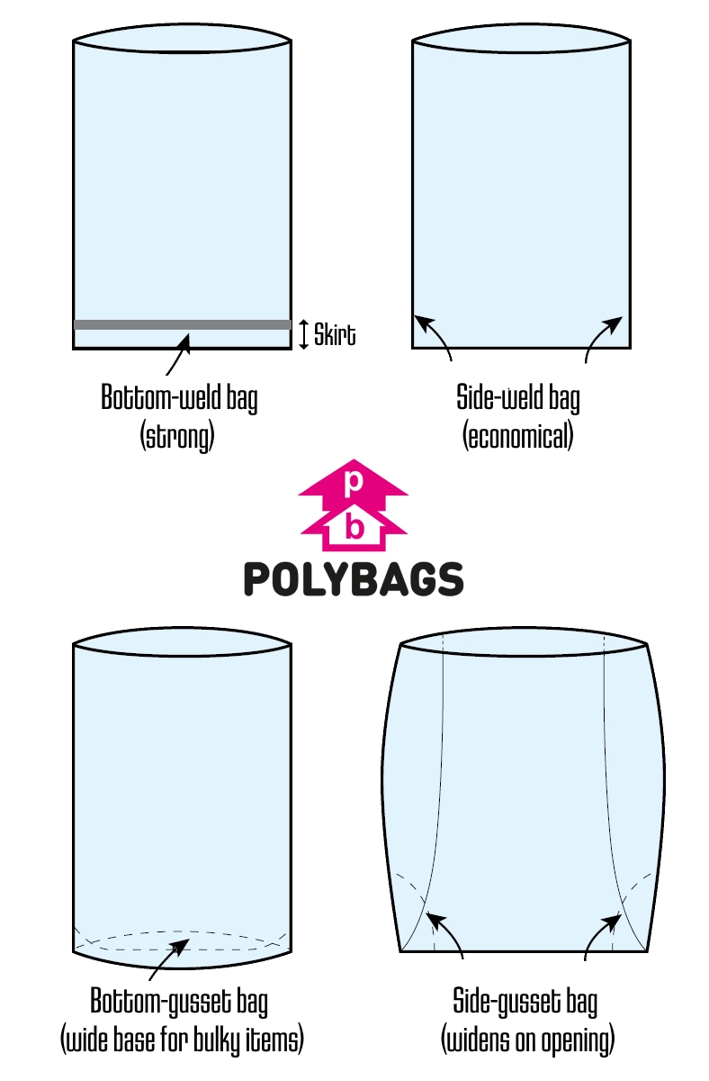 How To Measure A Gusseted Poly Bag at Samantha Tennant blog